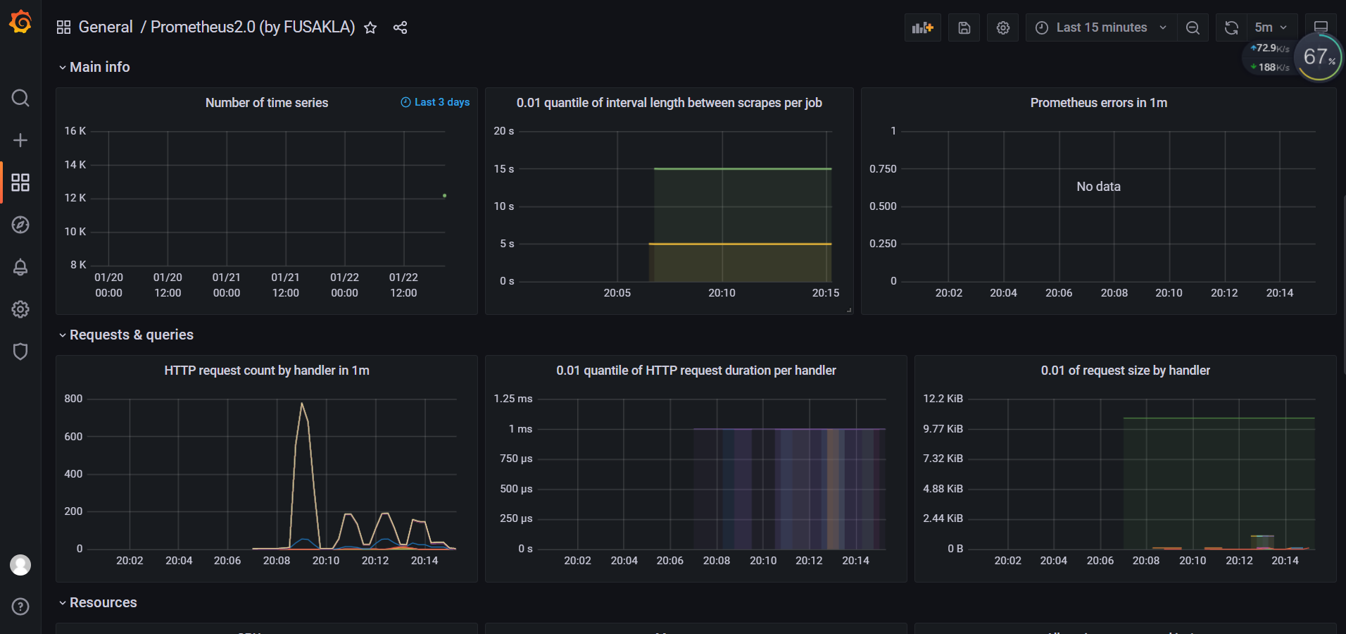 Window安装Prometheus_prometheous window安装-CSDN博客