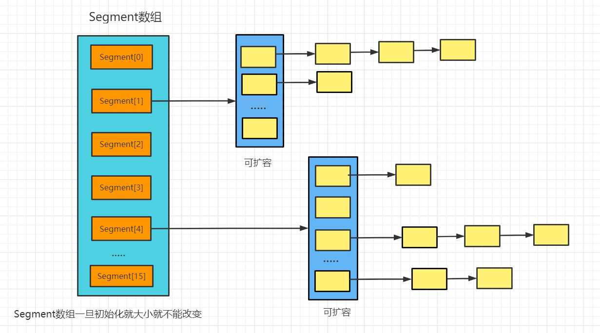 超详细jdk1 8版本的concurrenthashmap源码解析 Concurrenthashmap原理1 8 Csdn博客