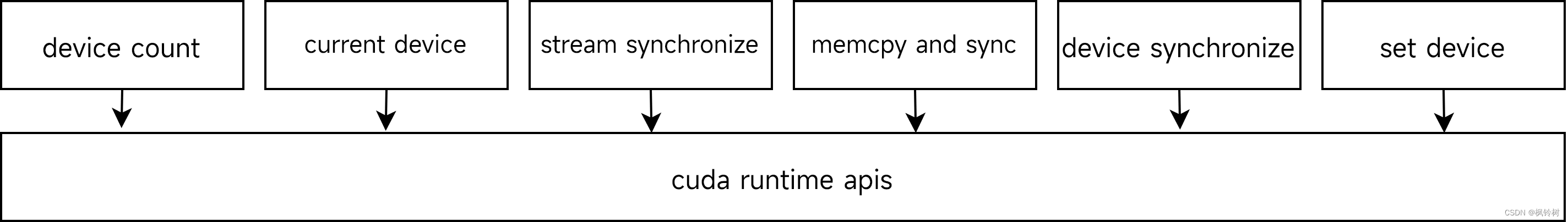PyTorch C10 CUDA 模块源码结构解读（参考版本：PyTorch 2.0.0 RC1）_cuda算子的源码-CSDN博客
