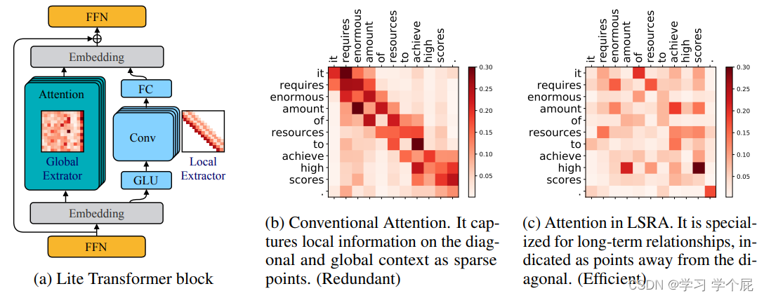 Cddfuse Correlation Driven Dual Branch Feature Decomposition For Multi Modality Image Fusion 文献