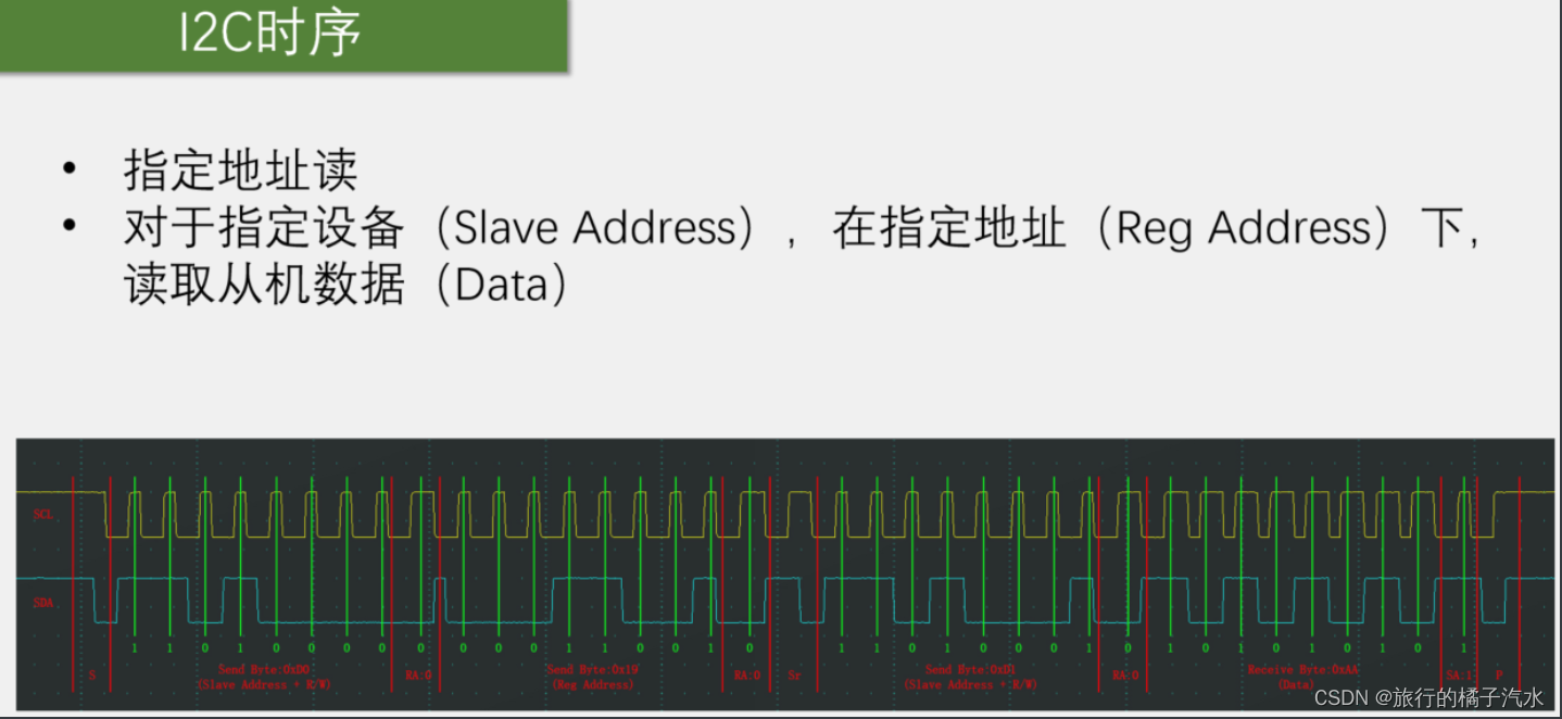【嵌入式学习-STM32F103-I2C】_stm32f103 i2c-CSDN博客