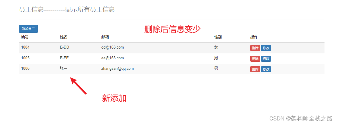 Springmvc入门到实战 八、restful案例。springmvc Thymeleaf Bootstrap Restful实现