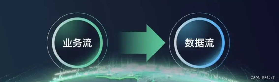 【软考学习4】计算机构成——cpu 结构、flynn 分类法、cisc和riscflynn和cisc Csdn博客