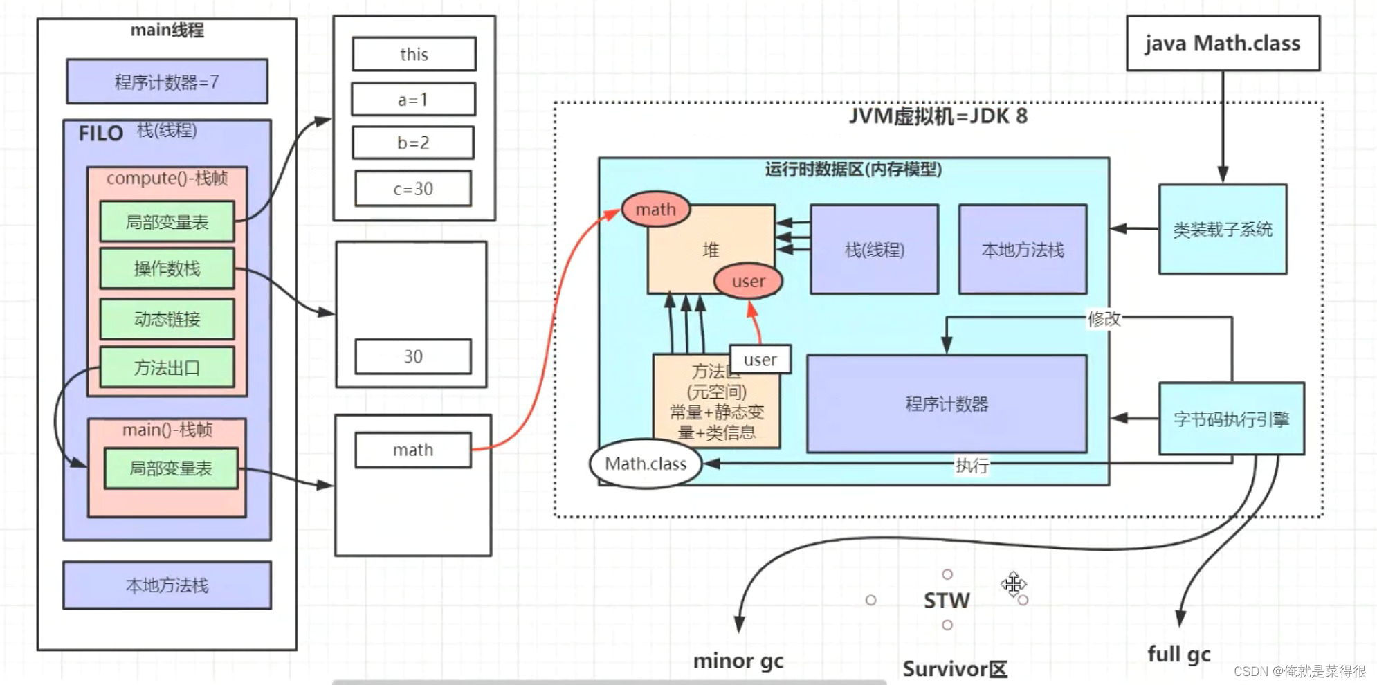 2. JVM内存模型深度剖析与优化-CSDN博客