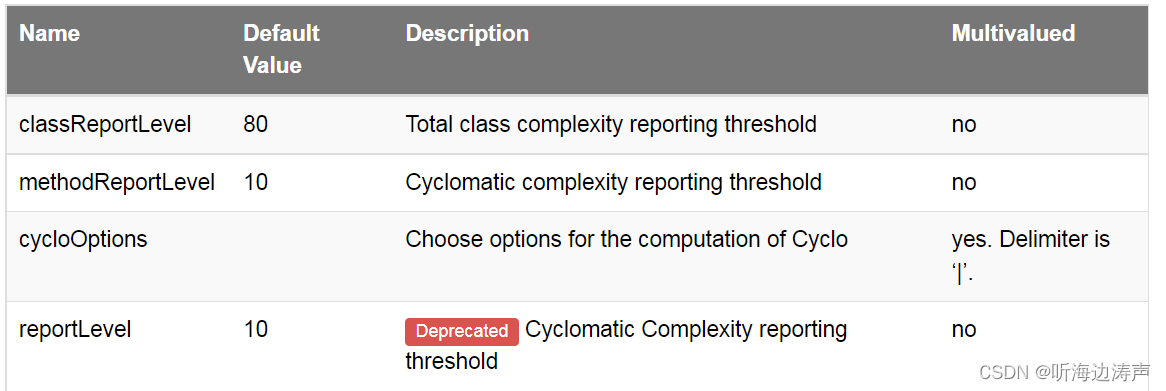 Pmd 检查java代码:方法和类的圈复杂度(cyclomaticcomplexity )圈复杂度为5的java代码 Csdn博客