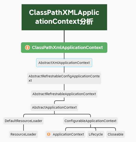 【狂神说Java】Spring5最新完整教程IDEA版通俗易懂_spring5最新完整教程idea版通俗易懂 pdf-CSDN博客