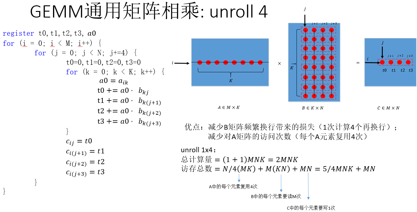 【学习体会】结合SIMD和GEMM的快速卷积及其在高斯模糊中的应用_卷积 simd-CSDN博客