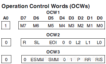 【x86架构】8259A中断控制器_8259a中断芯片被淘汰了吗-CSDN博客