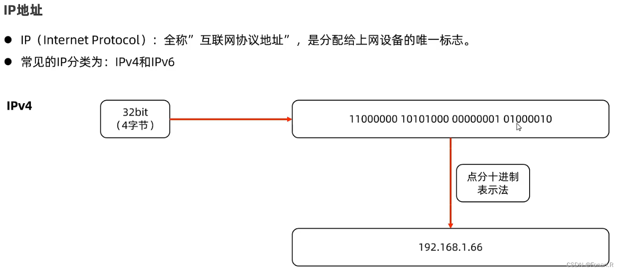 网络编程（JavaSE Pro）-CSDN博客