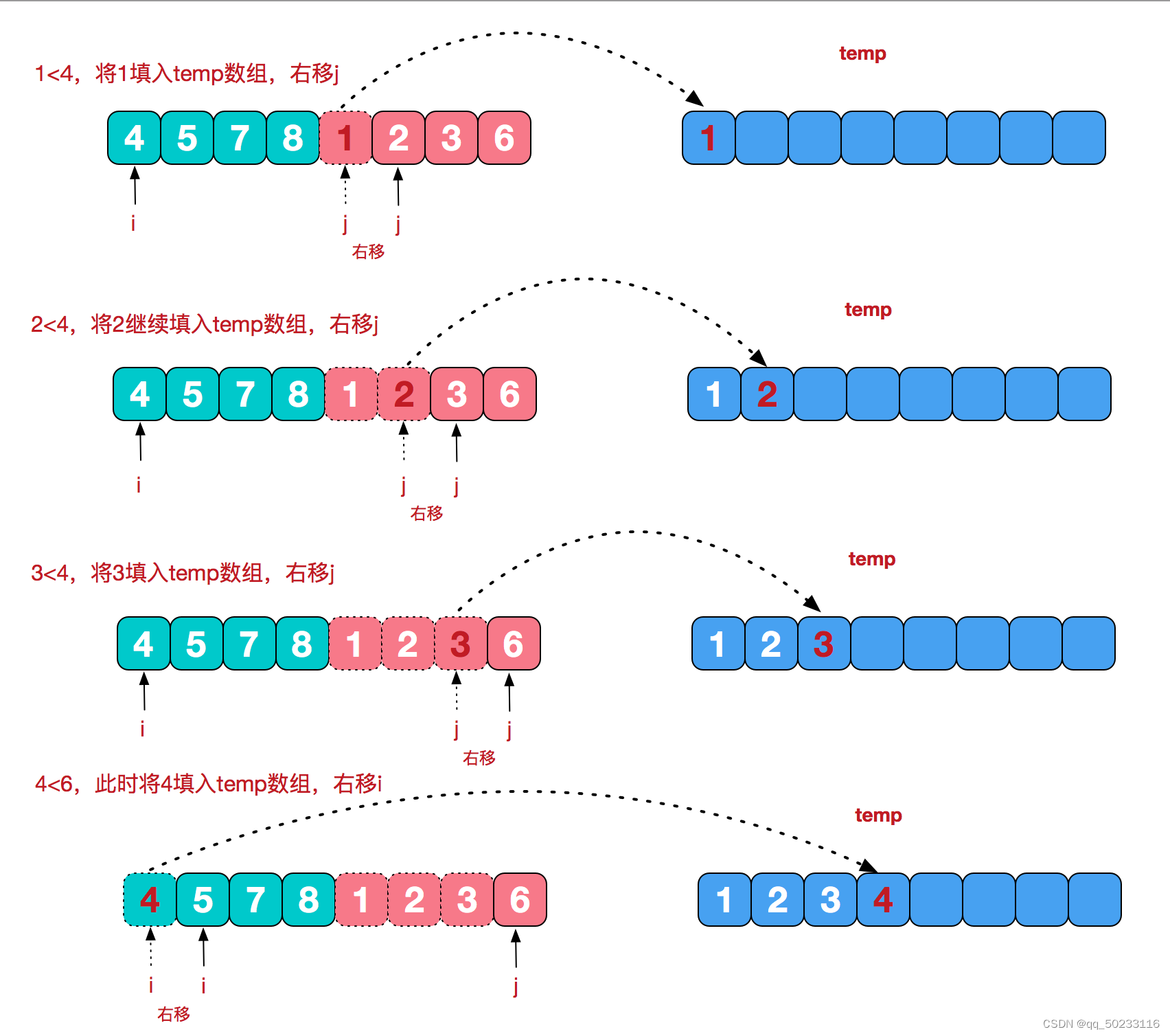数据结构与算法——排序(2)《数据结构与算法》排序 2 Csdn博客
