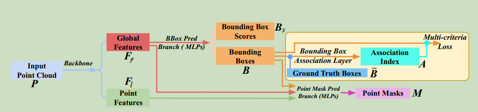 【论文】点云实例分割：3D-BoNet-CSDN博客