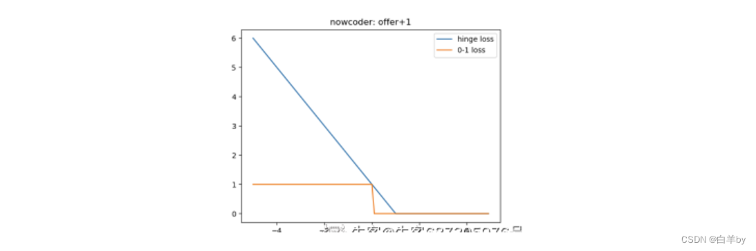 机器学习中的各种损失函数（L1，L2，smoothL1，交叉熵 ）_l1 loss和hinge loss的区别-CSDN博客