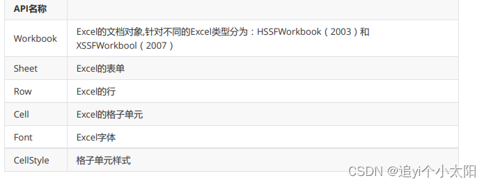 【POI】POI报表的入门-CSDN博客