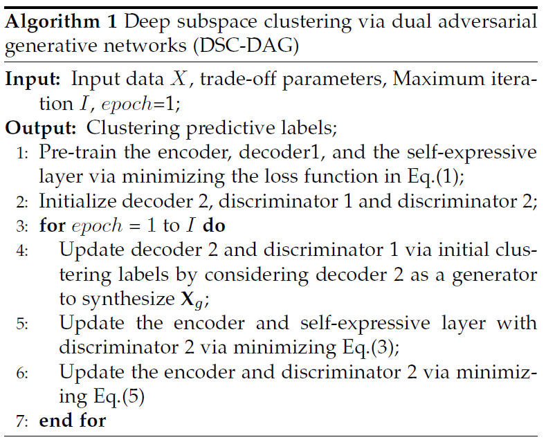 论文阅读笔记（17）：GAN-based Enhanced Deep Subspace Clustering Networks，基于GAN的增强深度子空间聚类网络_自表达矩阵-CSDN博客