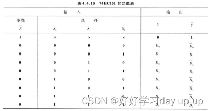 笔记（研究生期间）_netlist generation failed because of the errors re-CSDN博客