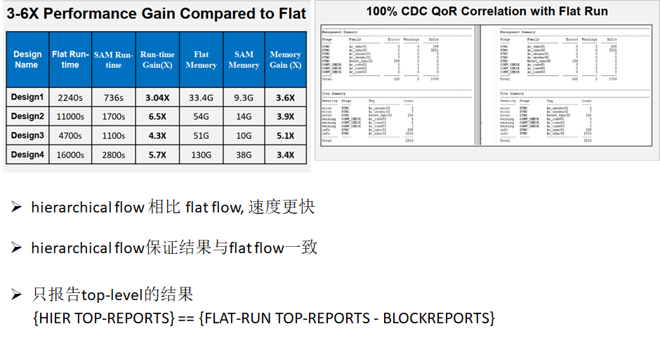 VC Spyglass CDC(五）Hierarchical Flow 、GUI界面_debugging cdc issues-CSDN博客