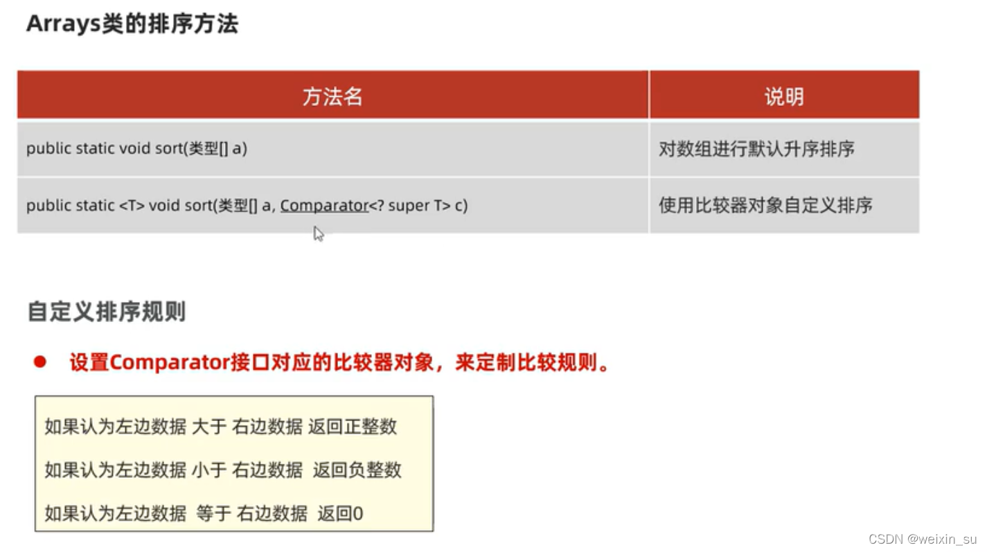 Java Arrays数组操作工具类java Arrays数组工具类 Csdn博客
