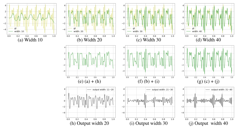 Streamable Neural Fields_神经场(neural fields)-CSDN博客