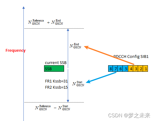 小区搜索（二）CORESET0_modem协议笔记的博客-CSDN博客
