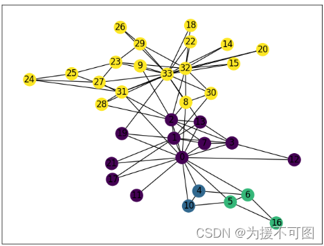 标签传播算法(LPA)-CSDN博客
