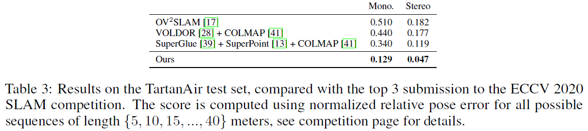 DROID-SLAM: Deep Visual SLAM for Monocular, Stereo, and RGB-D Cameras论文阅读笔记_droid slam-CSDN博客