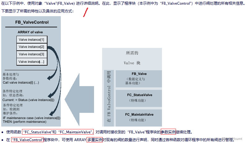 Fb多重实例and参数实例的案例学习多重实例与参数实例 Csdn博客
