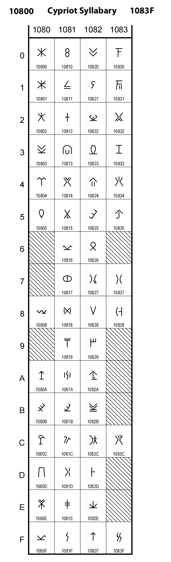 054_Unicode字符官方标准五_unicode五位数-CSDN博客
