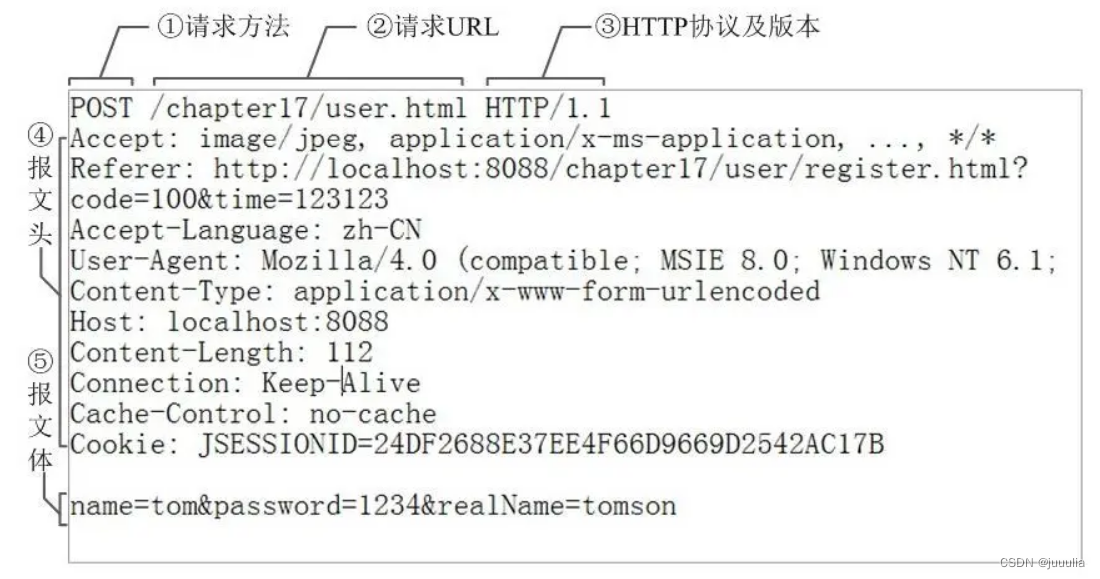 web基础与http协议-CSDN博客