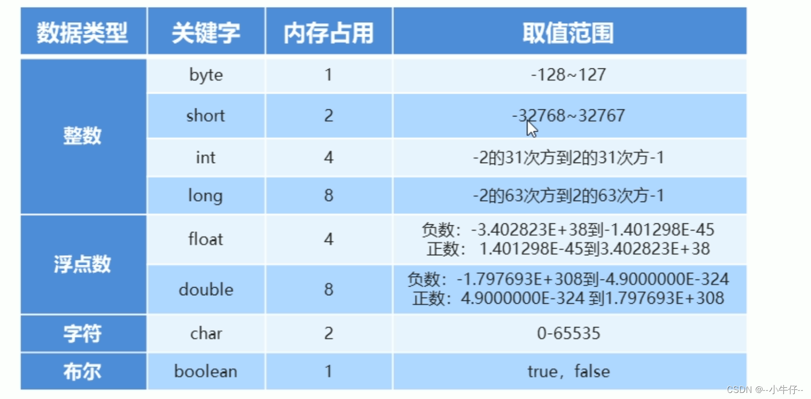 初识JAVA（Write once, Run anywhere）-CSDN博客
