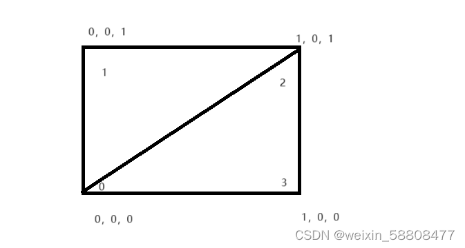 Mesh绘制图像_mesh绘图-CSDN博客