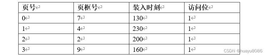 操作系统——页面置换算法练习题clock置换算法例题 Csdn博客