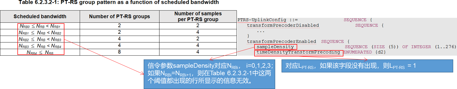PT-RS for PUSCH-CSDN博客
