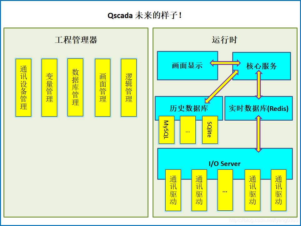 开源项目推荐：SCADA组态软件Qt，kanzi，C#，MFC和WEB大全（收藏版）_qt scada-CSDN博客