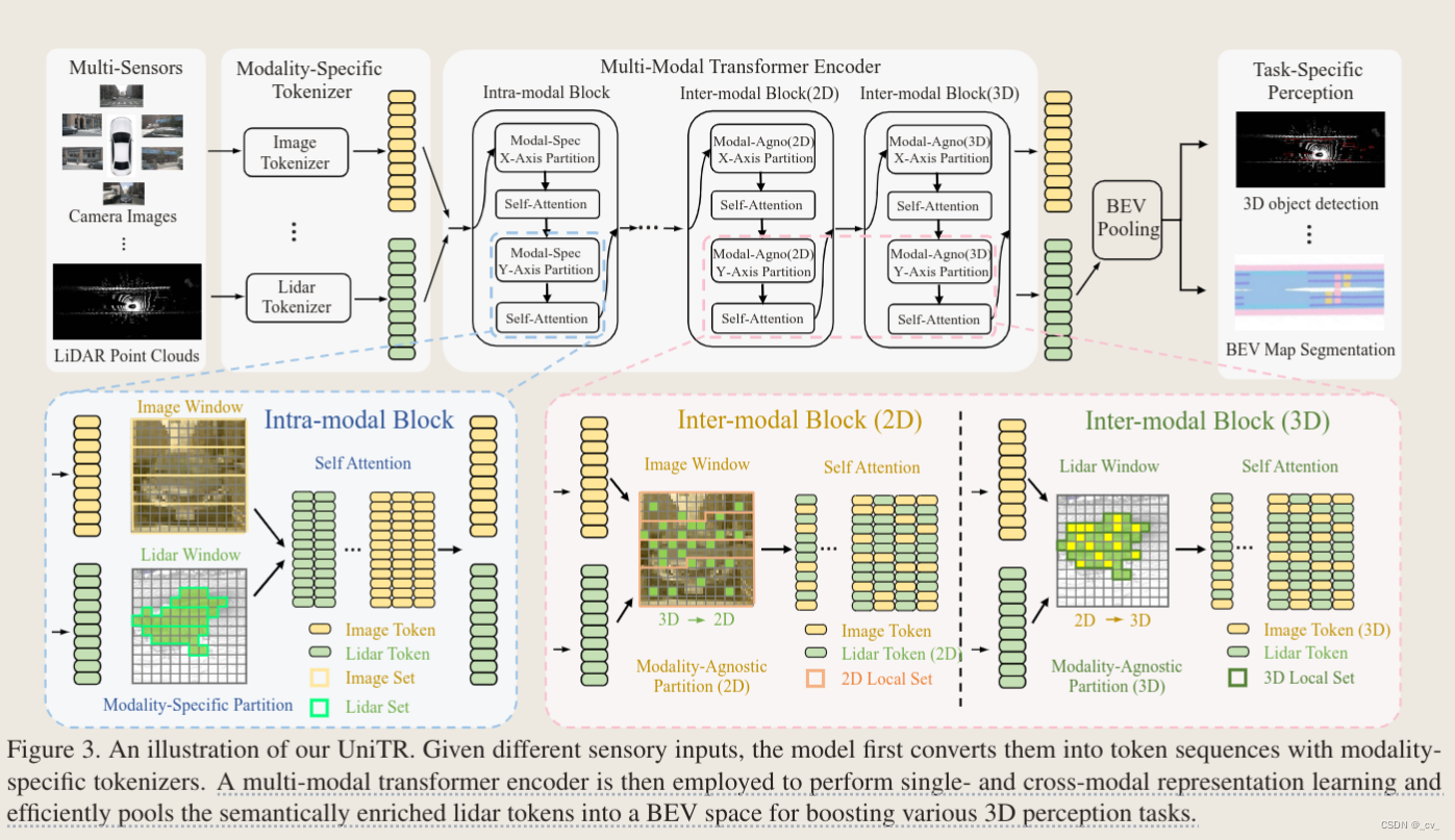 【ICCV 2023】UniTR: A Unified and Efficient Multi-Modal Transformer for ...