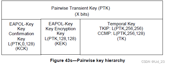 WIFI接入认证-WPA/WPA2-PSK_wifi连接流程csdn-CSDN博客