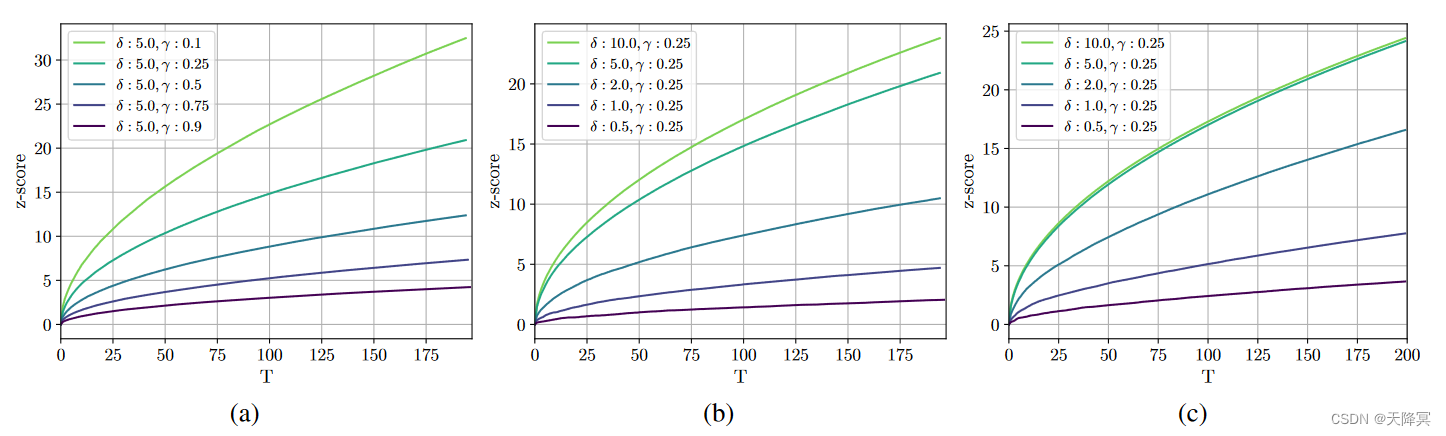 《A Watermark for Large Language Models》论文解读-CSDN博客