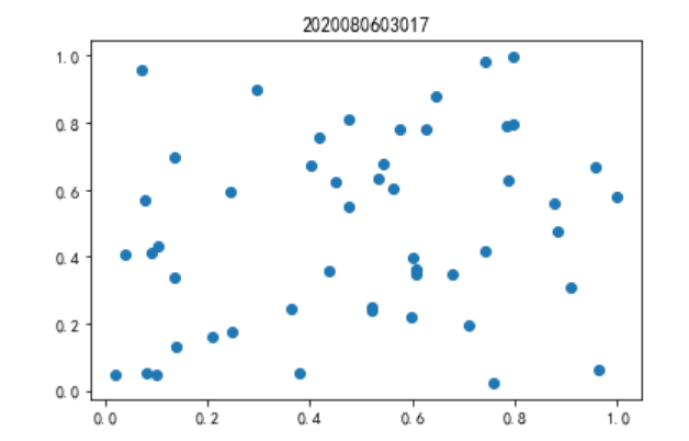 Python数据可视化 、二_python画气泡图二维数组_qq_55680206的博客-CSDN博客