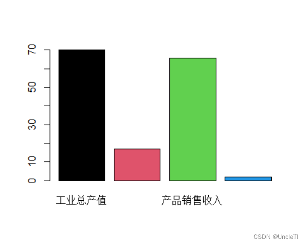 多元统计分析及r语言建模(第五版)第三章课后习题代码演示r语言多元统计分析第三章习题箱尾图 Csdn博客
