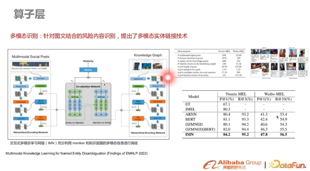 DataFun:知识图谱构建与应用_omnievent报错-CSDN博客