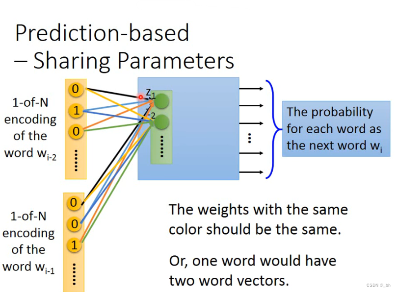 李宏毅2020机器学习 【学习笔记】 P23 Unsupervised Learning:Word Embedding_embedding+李宏毅-CSDN博客