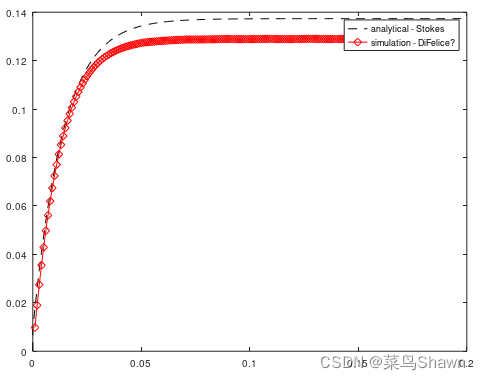 LIGGGHTS笔记1——集群Centos安装编译，CFDEM耦合OpenFOAM-CSDN博客