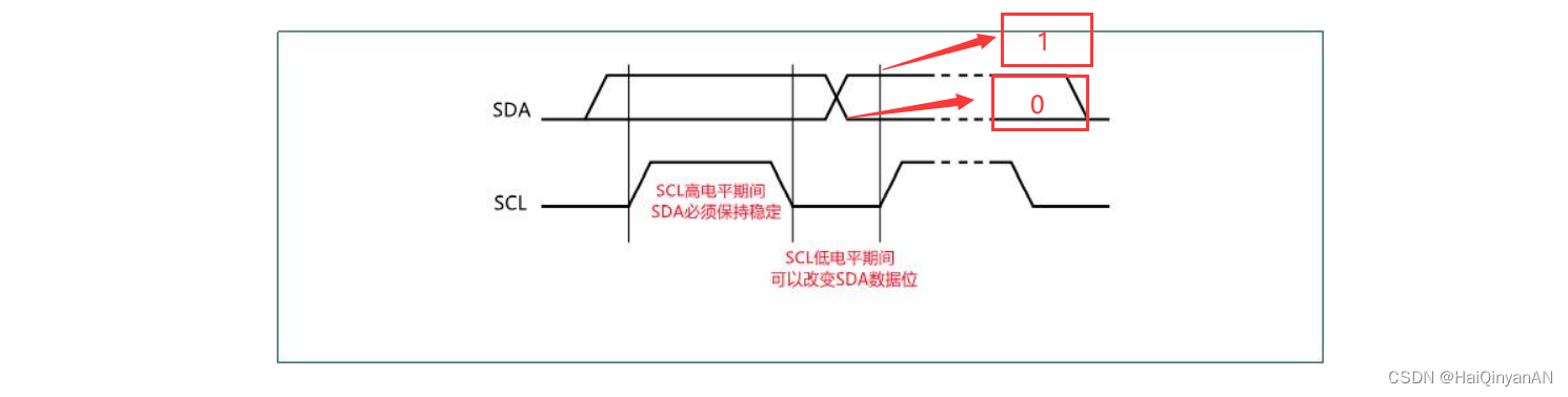 I2C协议介绍以及HAL库实现I2C对SHT30温湿度采样_i2c 协议 not acknowledge-CSDN博客