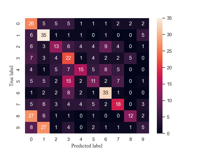 不平衡数据分类网络-Pytorch试验_userwarning: named tensors and all their associate-CSDN博客
