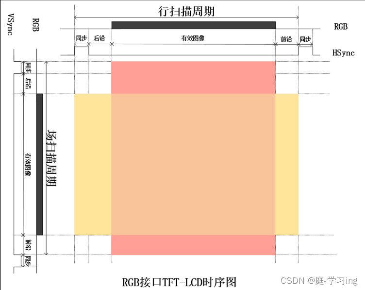FPGA之tft_lcd的显示_tft de模式-CSDN博客