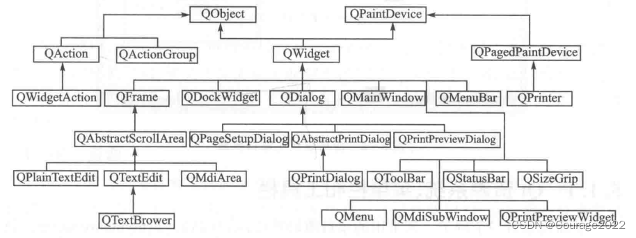QT creator使用（五）：应用程序主窗口QMainWindow_qt main-CSDN博客