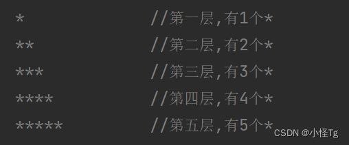 多重循环控制（打印空心金字塔）for语句控制金字塔的层数 Csdn博客 