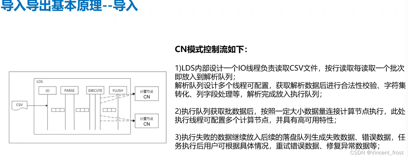 GoldenDB-04数据库导入导出、备份恢复_goldendb数据导入-CSDN博客