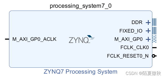 01 ZYNQ_ARM-UART与基本界面介绍_zynq arm-CSDN博客