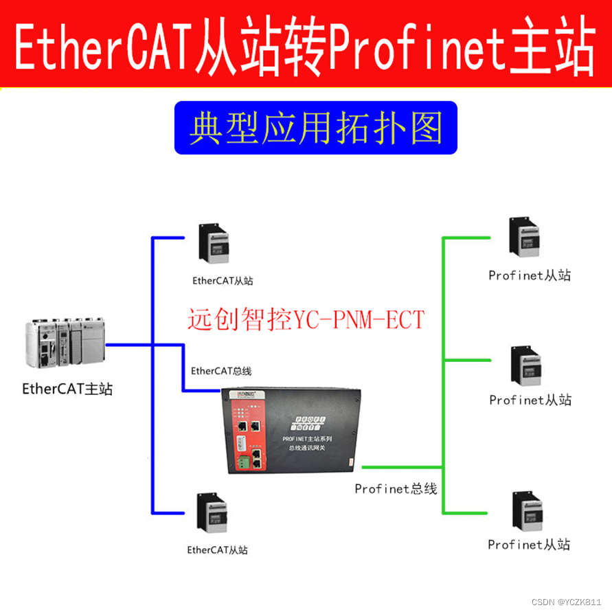 PROFINET主站转ETHERCAT协议网关_pn协议转成ethercat协议转换模块存在字节数的限制吗-CSDN博客