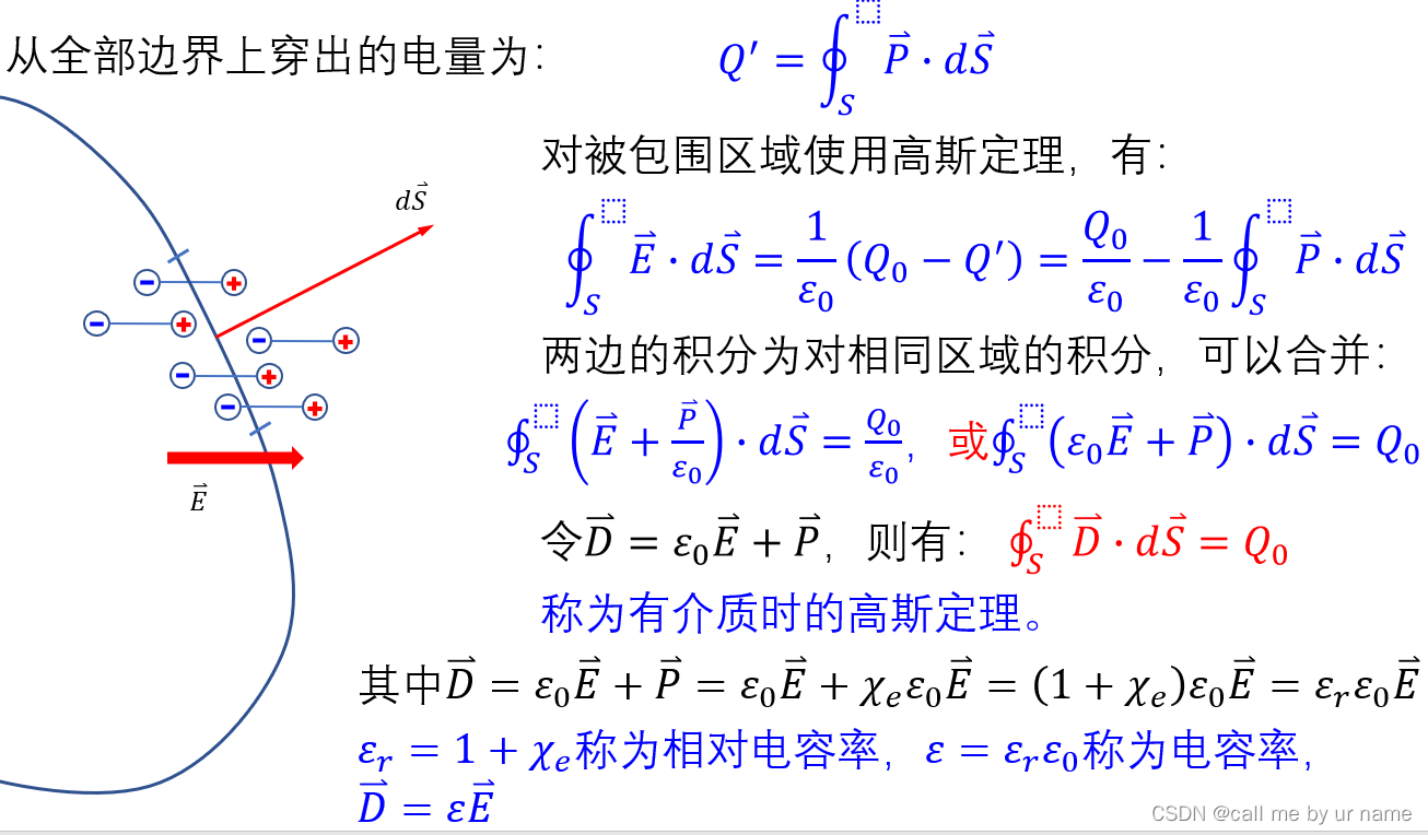 大学物理·第6章静电场中的导体与电介质半无限长直导线的电场强度 Csdn博客 